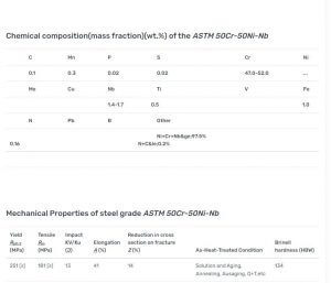 A560 50Cr50Ni chemical composition and mechanical property - Wilsonpipeline